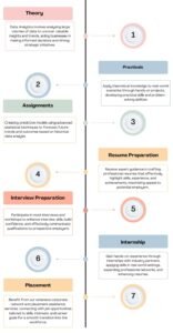 Advanced Data Analytics Training - Syntax Minds