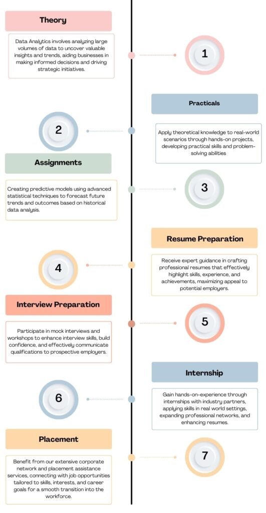 Advanced Data Analytics Training - Syntax Minds