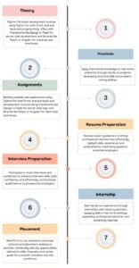 Python Full Stack Course - Syntax Minds