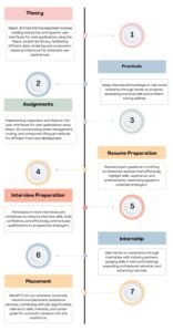 React Js Front End Development Certification Course - Syntax Minds