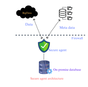 Informatica Cloud (IICS) Secure Agent - Syntax Minds