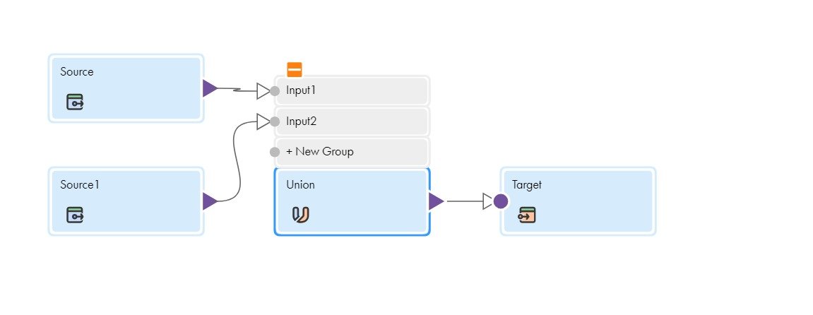 UNION Transformation - Informatica IICS - Syntax Minds