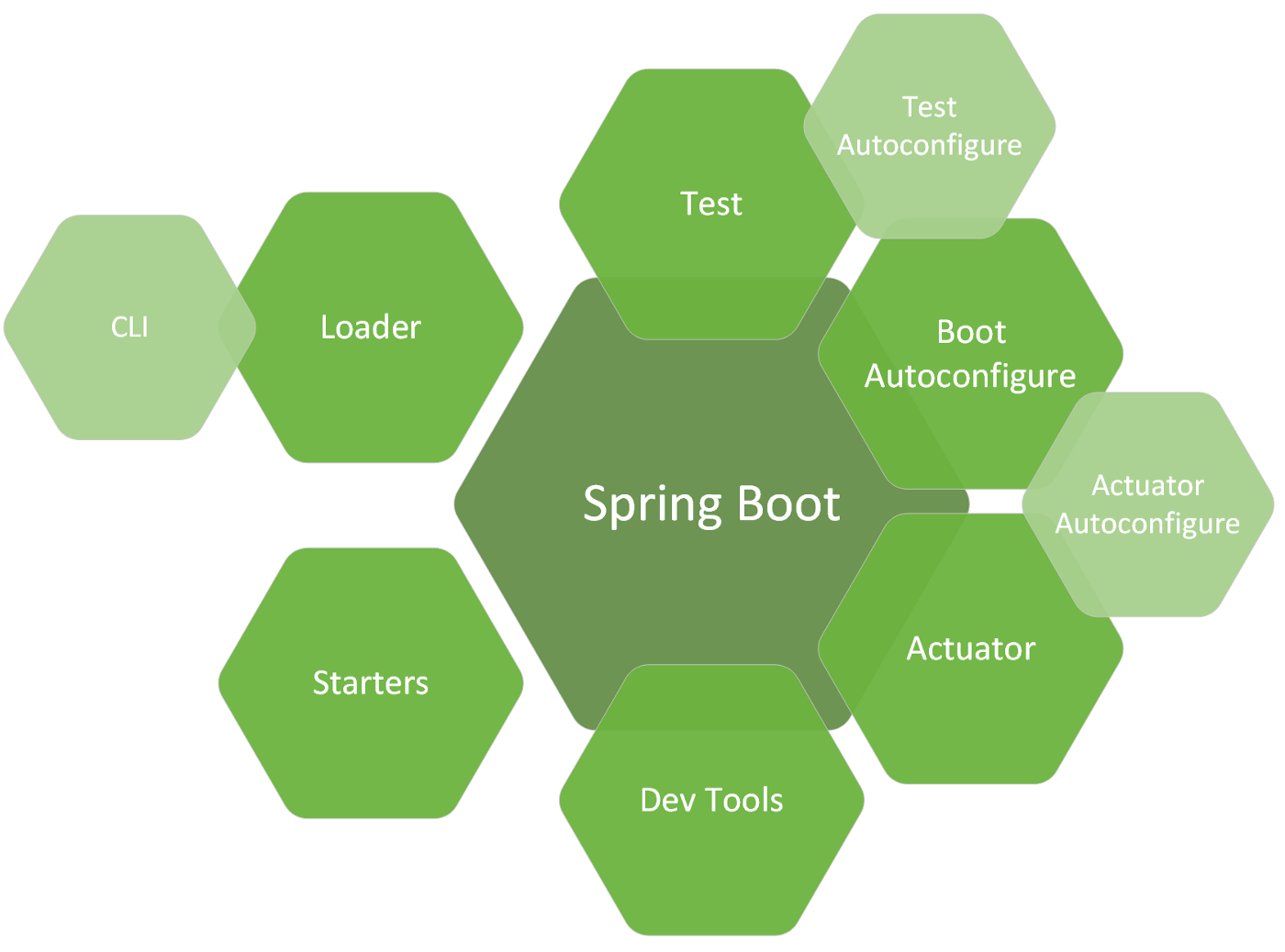 SPRING BOOT MCQ QUESTIONS - Syntax Minds