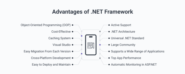 Dot NET Interview Questions For Freshers - Syntax Minds