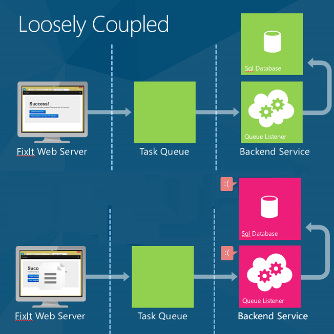 What Is Loosely Coupled And Tightly Coupled In Java - Syntax Minds