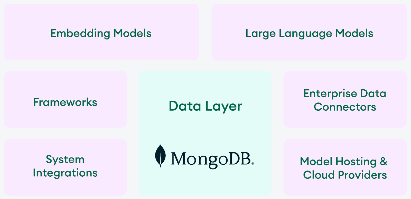 Mongo DB MCQ Questions For Freshers - Syntax Minds